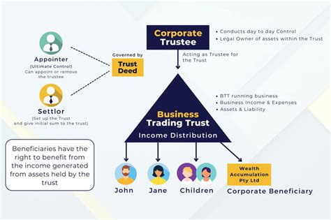 The Benefits Of Using A Business Trading Trust