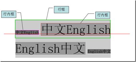 Css Line Height