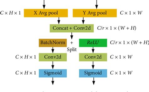 Figure 1 From An Efficient And Lightweight Method For Human Ear Recognition Based On Mobilenet