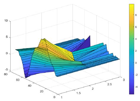 Map Of The Occupancy Grid Download Scientific Diagram