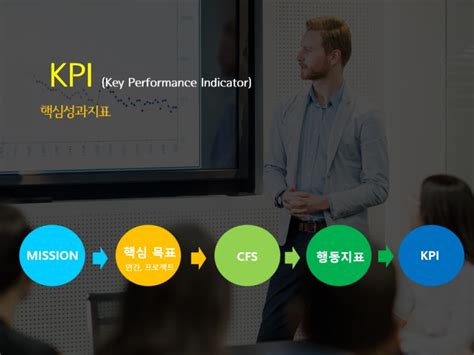 Kpi 핵심성과지표설정 방법 네이버 블로그