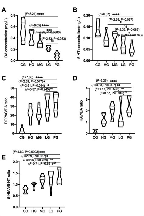 Apoai Mp Therapy Of Pd Mice Mitigates Mptp Induced Reduction Of