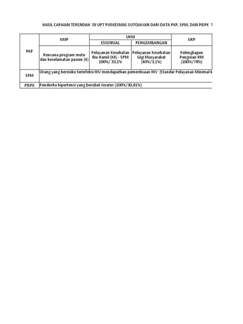 Data Penunjang Impp Pdf