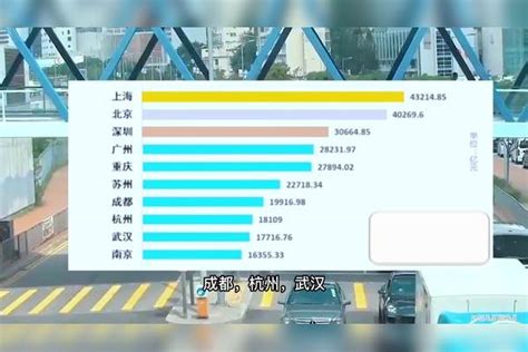 中国经济十强城市出炉，杭州力压武汉，山东没有城市上榜武汉城市杭州