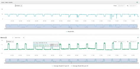 Top 10 Challenges Solved By San Analytics Cisco Blogs