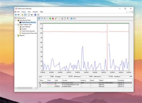 Windows Performance Monitor GNS