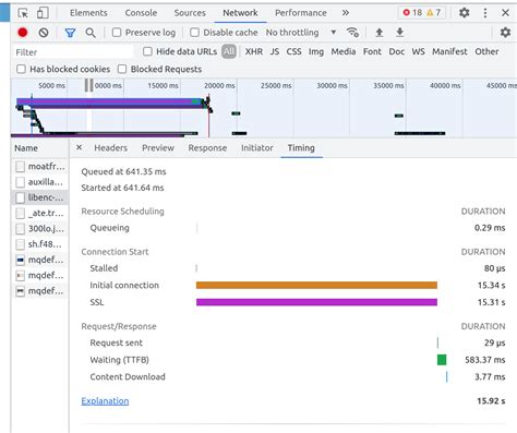 Ssl Taking 15 Seconds For Every Request · Issue 335 · Wkeelingselenium Wire · Github