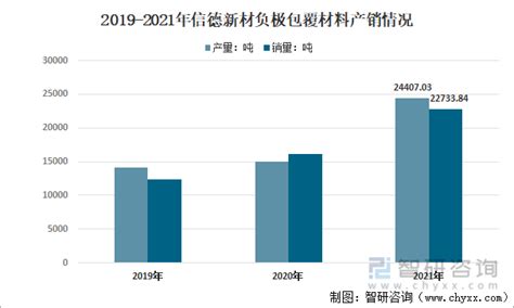 收藏！2022年中国包覆沥青行业全景分析 知乎
