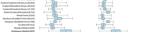 The Box Plot Representation Of The Root Mean Square Difference Rmsd