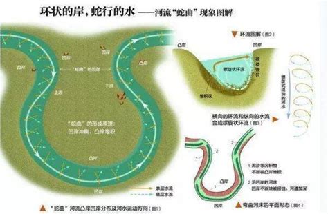 风水中玉带水反弓煞的地理学原理 弯道 水流 河流