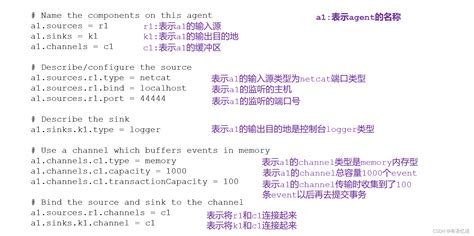 Flume Csdn博客