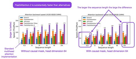 Amans Ai Journal • Primers • Model Acceleration