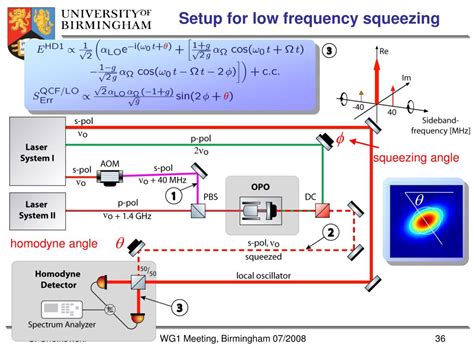 Ppt Squeezed Light For Future Gravitational Wave Detectors Powerpoint Presentation Id3374773