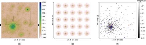 Deconvolution With Shift Variant Psf A Simulation Of An Observation