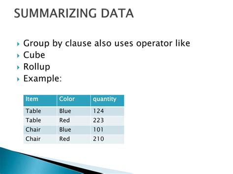 Sql Server Session10group By Clause Pptx Databases Computer Software And