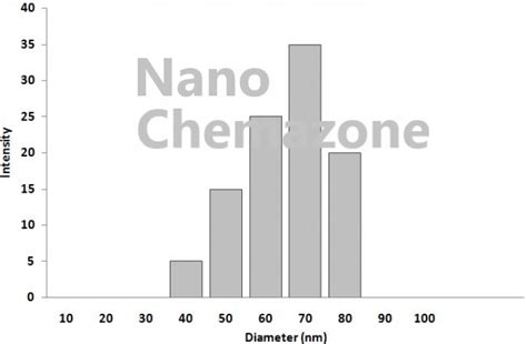 Lanthanum Nickel Alloy Nanopowder High Purity Nanochemazone