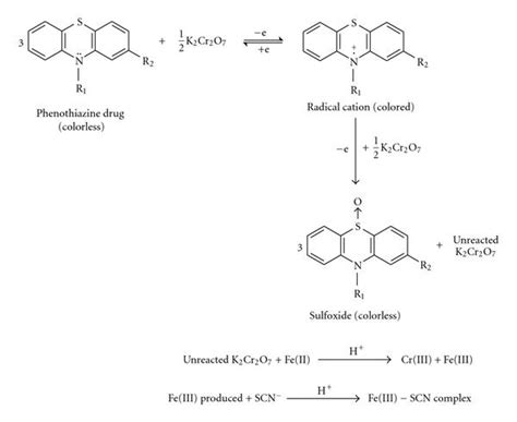 Reaction Scheme Showing The Formation Of Iron Iii Thiocyanate Complex Download Scientific