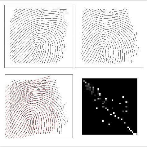 pdf ridge based fingerprint matching using hough transform