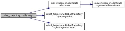 Moveit2 Robot Trajectory Namespace Reference