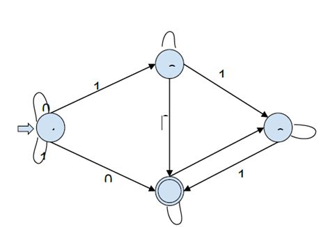 C Program To Simulate Nondeterministic Finite Automata Nfa