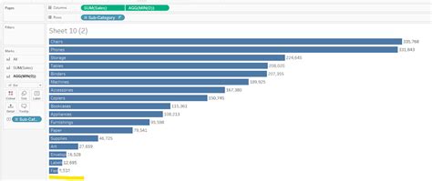 How To Label Bar Charts In Tableau Biztory