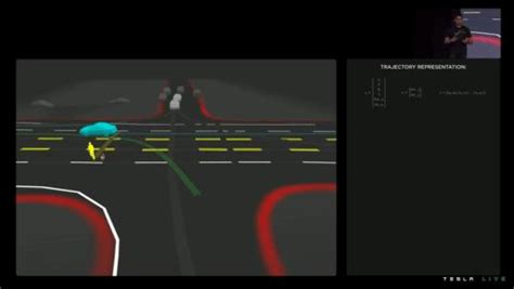 Tesla AI Day 特斯拉自动驾驶FSD的进展和算法软件技术之算法 知乎