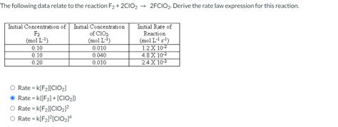 Solved The Following Data Relate To The Reaction Chegg Com