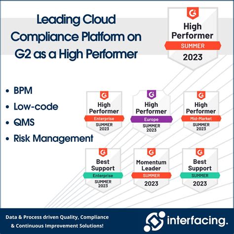 Bpm Lowcode Qms Riskmanagement Processautomation Digital Scott