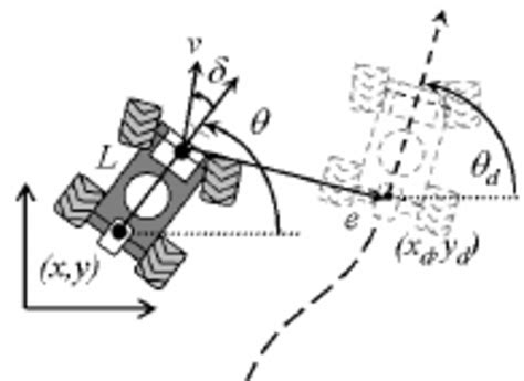 drift correction of visual odometry by matching against previously