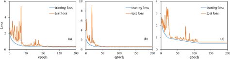 Figure 1 From Hyperspectral Image Classification Based On A Shuffled Group Convolutional Neural