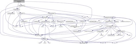 Simpleitk Sitkbinarymorphologicalclosingimagefilterh File Reference