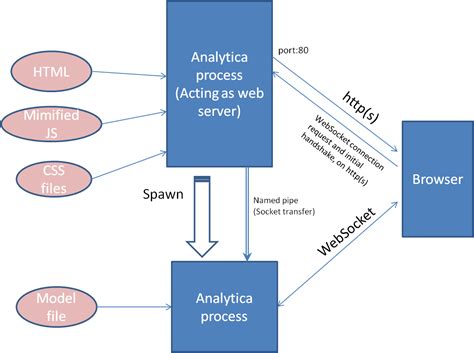 File Suan As Web Server Architecture Png Analytica Docs