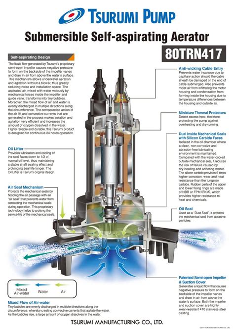 Submersible Aerators Ecotech