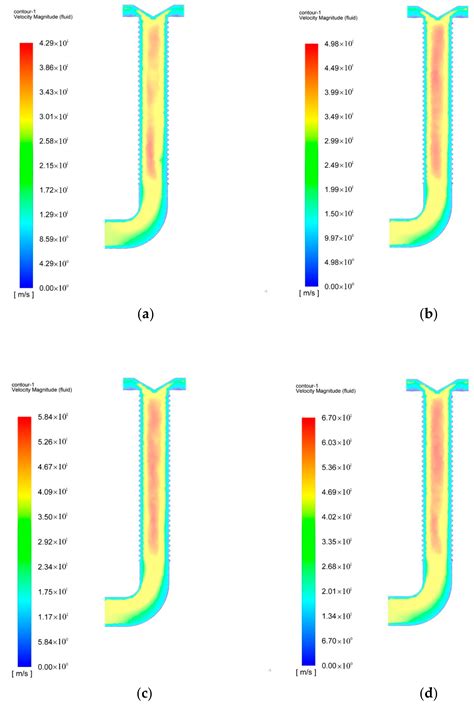 Agronomy Free Full Text Influencing Factors Of The Distribution