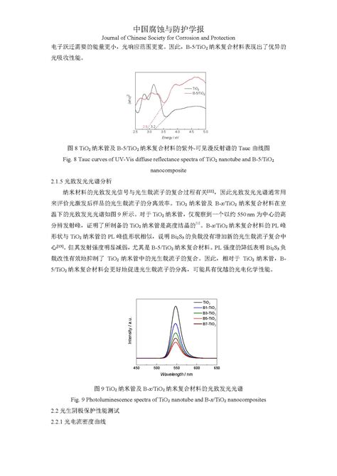 Bi2s3 Tio2纳米复合材料的制备及对304ss的光生阴极保护性能研究