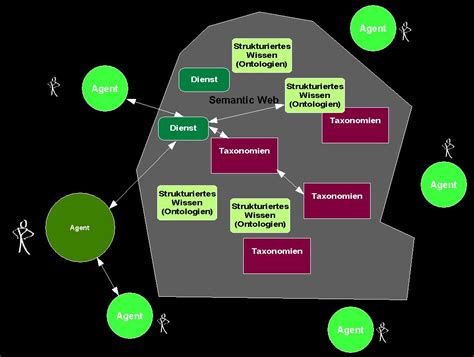 Cognitive Computing