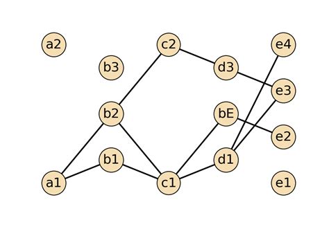 GitHub Yuryatin Multipartitegraph