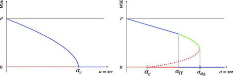 Extremizers Of The Replica Symmetric Free Entropy When M ρ Is A Download Scientific Diagram