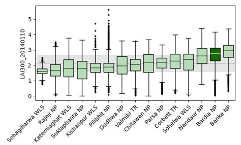 Boxplots Based On Raster Data In GRASS GIS Ecodiv Earth