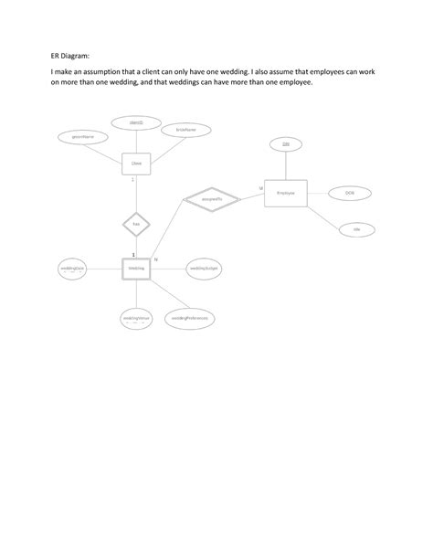 Midterm Exercises Solution Er Diagram I Make An Assumption That A