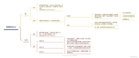 C语言实现递归模拟猴子吃桃问题中的循环队列操作 Csdn博客
