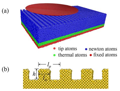 The Friction Model For The Nanopatterned Silicon Surface Contact Using Download Scientific