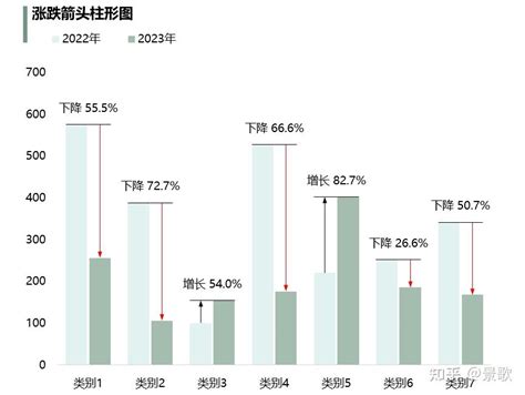 带箭头的涨跌柱形图，同环比的另一种呈现方式 知乎