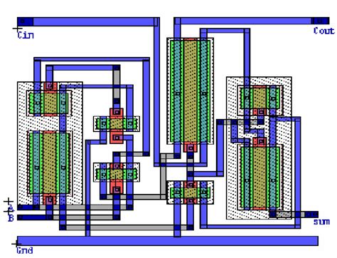 Figure 8 From A High Speed 8 Transistor Full Adder Design Using Novel 3