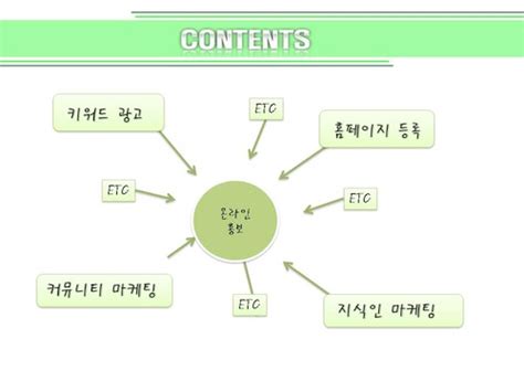 광고홍보소프트웨어에 관해
