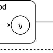 Evaluating explanation í µí generated with any explanation method