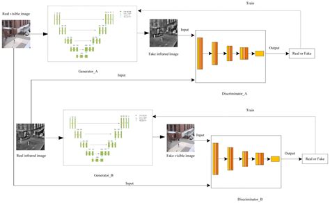 cycle generative adversarial network based on gradient normalization