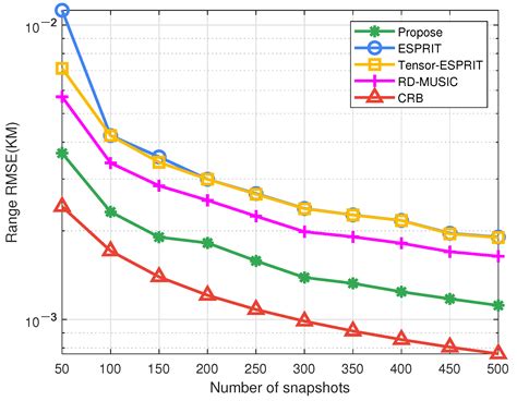 remote sensing free full text target parameter estimation algorithm