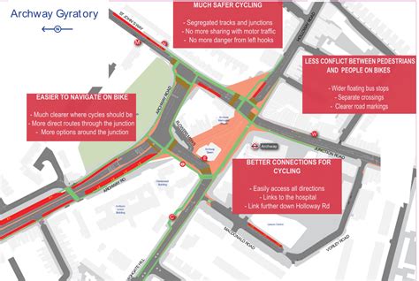 Archway Plans Are Not Safe Enough For Space4cycling Cycle Islington