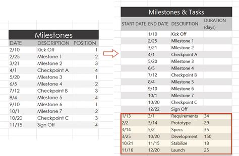 Excel Timeline Tutorial Free Template Export To PPT